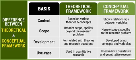 Theoretical Framework Purpose Steps Structure And Example
