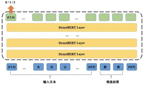 模型结构 模型结构