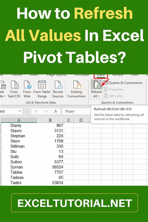 How To Refresh All Values In Excel Pivot Tables