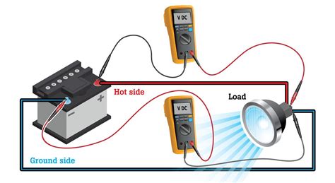 diagnosing voltage drops in automotive electrical systems