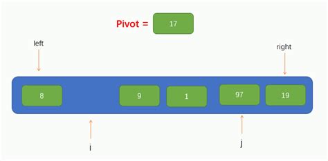 【数据结构与算法】高级排序（希尔排序、归并排序、快速排序）完整思路，并用代码封装排序函数高级排序算法 Csdn博客