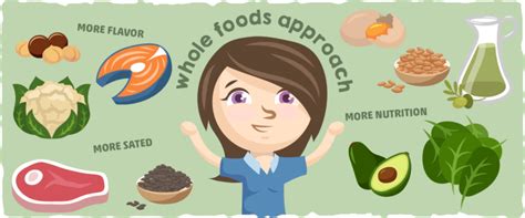 Keto Food Pyrmaid What It Is And What To Eat On Keto
