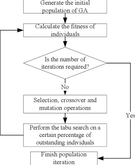 Figure 2 From Beamforming Optimization For Cell Free Mimo Systems Aided