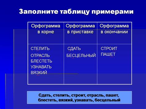 Словообразование Презентации по русскому языку