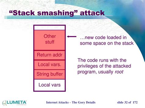 Ppt Internet Attacks The Gory Details Bill Cheswick Powerpoint