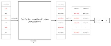 Instructgpt的前两阶段核心训练过程pytorch详细代码展示 Csdn博客