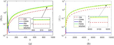 Profiles Of The Residual Error Synthesized By The Cni 40 The Cznn Download Scientific