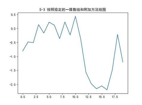 Python金融大数据分析第 章 数据可视化 笔记 灰信网软件开发博客聚合
