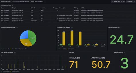 Les Rapports Grafana Arrivent Avec 3cx V20 Update 6 Bêta