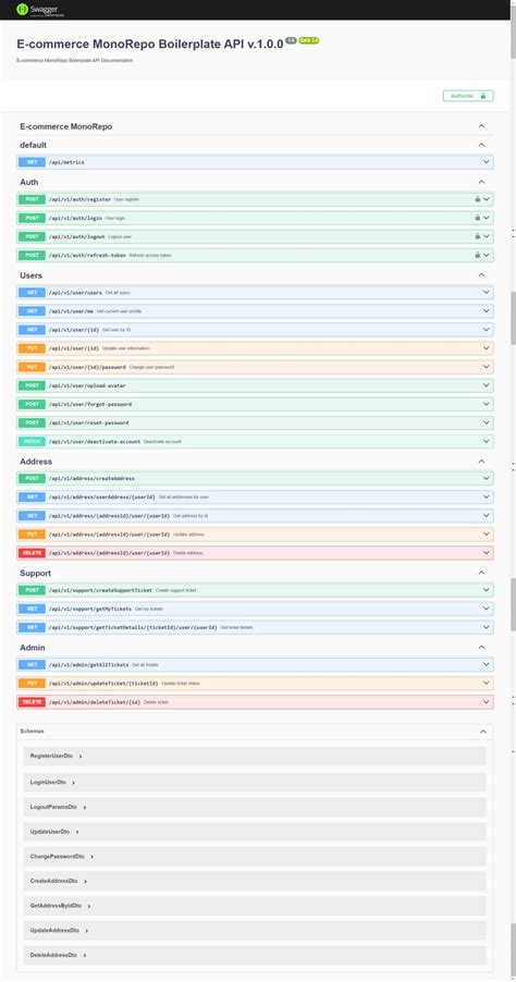 Tarık Soğukpınar On Linkedin Ecommerce Nodejs Go Microservices Opentowork