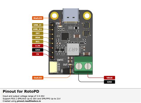 Rotopd Usb Pd Breakout Support 150w Avs From Centylab Llc On Tindie