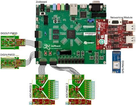 Figure 3 From An Open Source Protection Ied For Research And Education In Multiterminal Hvdc