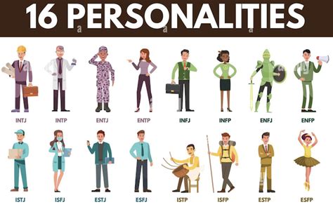 Le Test De Personnalité Mbti