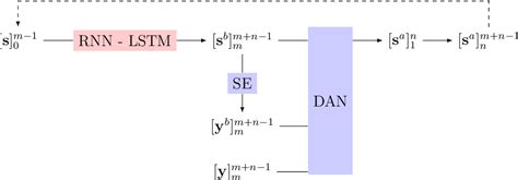 figure 1 from data driven predictions of the lorenz system semantic