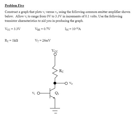Solved Problem Five Construct a graph that plots vị versus Chegg