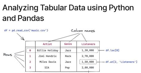 sayeed khokan on linkedin khokanmeya11 python pandas data analysis
