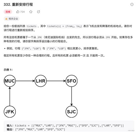 回溯算法问题汇总回溯法可以解决什么问题 Csdn博客