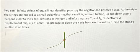 Two Semi Infinite Strings Of Equal Linear Densities ρ
