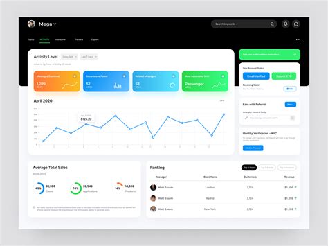 Analysis Dashboard Design Behance