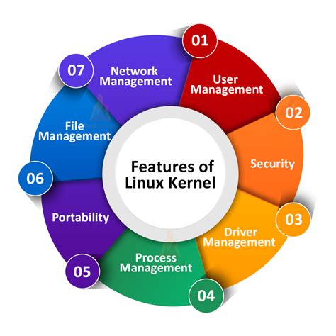 Android Architecture And Components Techvidvan