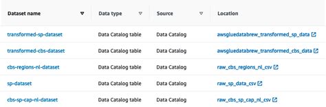 Enrich Datasets For Descriptive Analytics With AWS Glue DataBrew AWS Big Data Blog