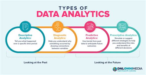 Nonprofit Analytics How To Use Data To Improve Your Org