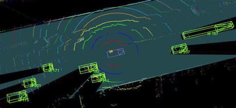 The Importance Of Lidar Software In Auto Annotation Data Labeling And Object Identification