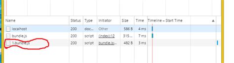 Why My Webpack Named Chunk Not Working Stack Overflow