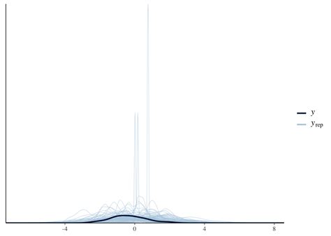 Chapter 3 Introducing A Predictor Simple Linear Regression Workshop On Bayesian Inference