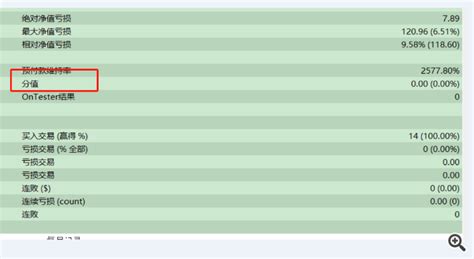 求助mt5回测报告中的分值是啥意思 一般 Mql5 算法交易论坛