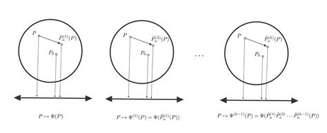 Higher Order Targeted Maximum Likelihood Estimation Youngstats