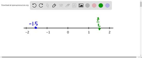 SOLVED A Plot These Numbers On A Number Line And B List The Numbers In