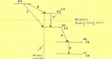 Conceptual Physics What Are Prompt And Delayed Neutrons In Nuclear Physics