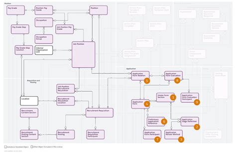 Key Insights On Recruitment Applications And Tools