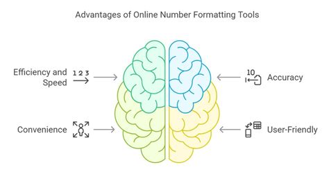 Thousand Separator Online Comma Separator Online