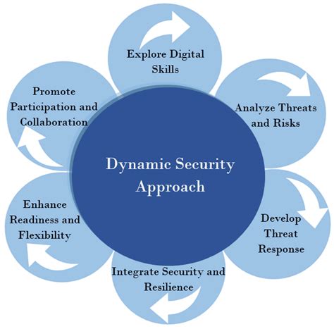 Sustainability Free Full Text Counterattacking Cyber Threats A