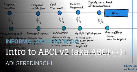 The Informal Blog Intro To Abci V2 Aka Abci