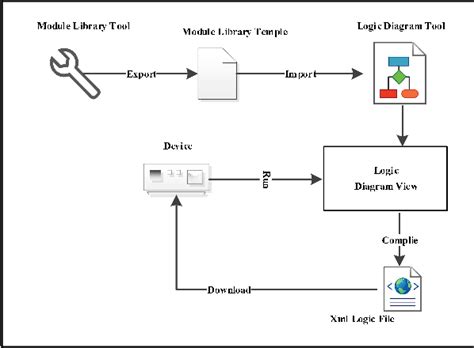 Figure 2 From A Relay Protection Measurement Platform Based On Modularization And Logic Diagram