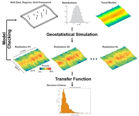 Geostatistics Concepts — Geostatspy Well Documented Demonstration Geostatistical Workflows