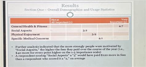 Solved What Steps Were Used To Find These Results In Spss