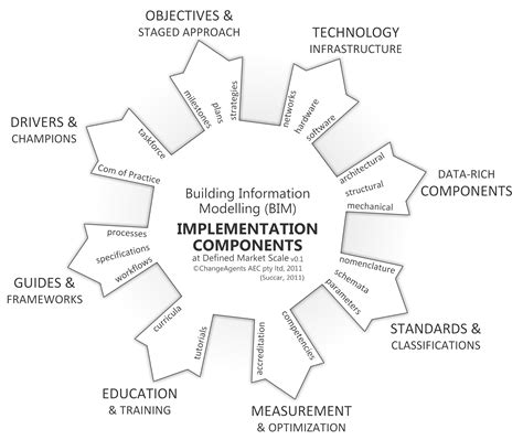 july 2014 bim framework
