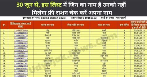 Aadhaar Ration Card Linking 30 जून से इस लिस्ट में जिन का नाम है उनको