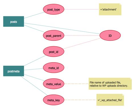Database Relationship Diagram Arrows Info Of Database