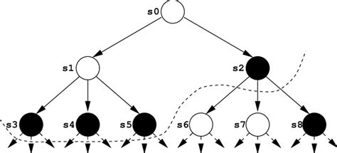 Reachability Tree For Afp Download Scientific Diagram