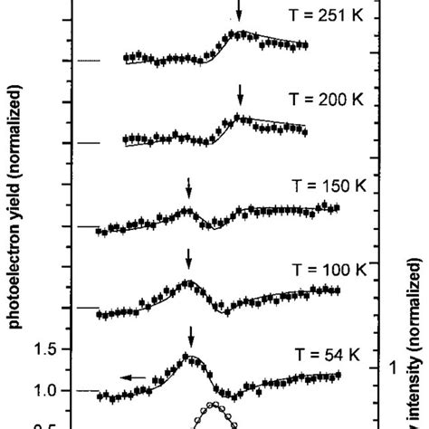 Lattice Constant Difference Between Natural Ge And 76 Ge Versus Download Scientific Diagram