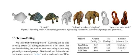 Daily Ai Papers On Twitter Texture Text Guided Texturing Of 3d