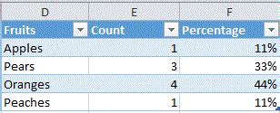 Mysql How To Create A Dynamic Table In Excel Stack Overflow