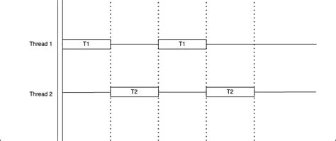 Gil In Python What Is It And Why Does It Matter Dev Community