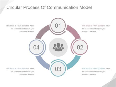 Circular Process Of Communication Model Ppt Powerpoint Presentation Images