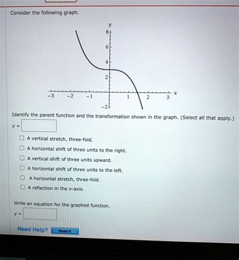 SOLVED Consider The Following Graph Identify The Parent Function And The Transformations Shown